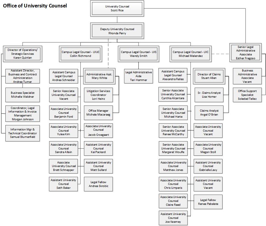 Organization Chart - LEGAL